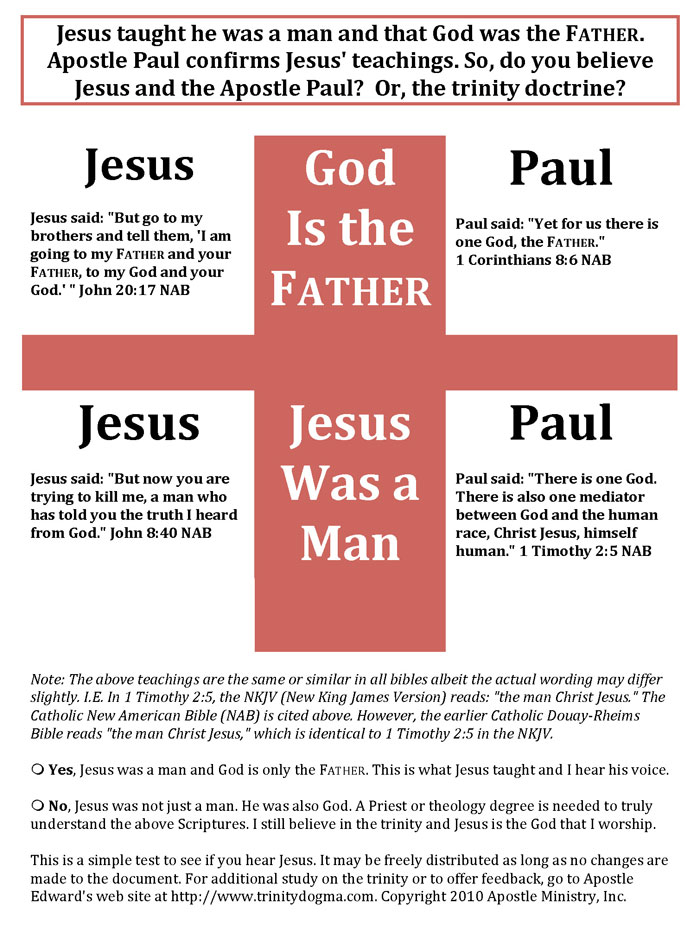 Apostle Edward | Apostle Edward's - THE JESUS TEST | Do you hear the ...